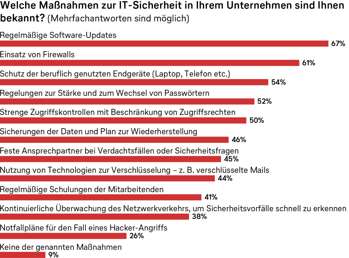 Schwachstelle Mensch - RiskNET