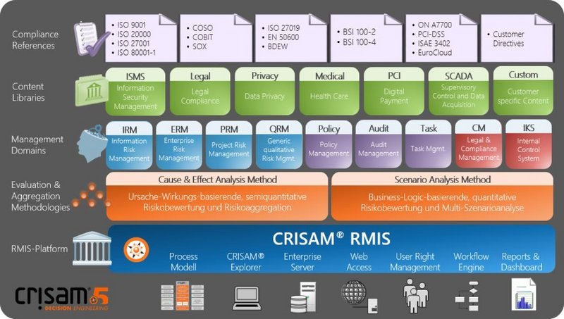 calpana business consulting – Ganzheitliches Risikomanagement mit ...