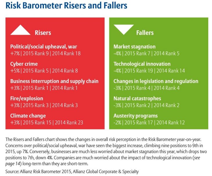 Top-10-Risks today and tomorrow - RiskNET