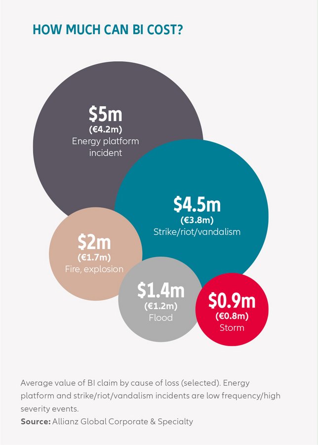 Business interruption and cyber incidents dominate risk landscape - RiskNET