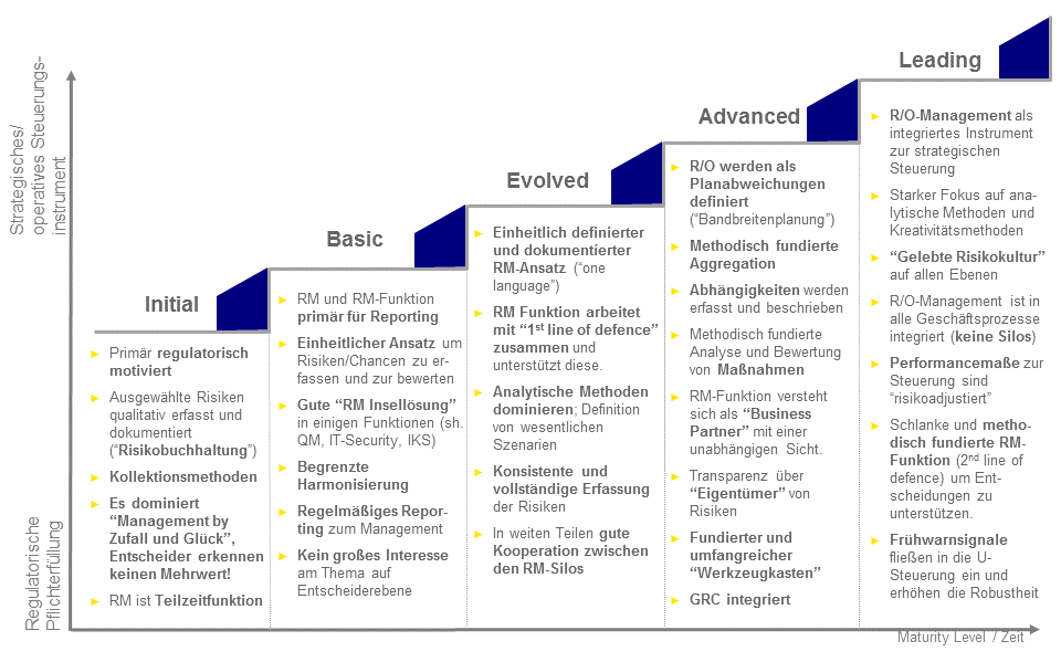 Persönliches Risikomanagement für Risikomanager - RiskNET - The Risk ...